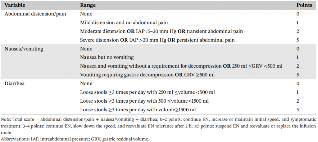 中国急性胰腺炎临床研究小组 | 学术成果